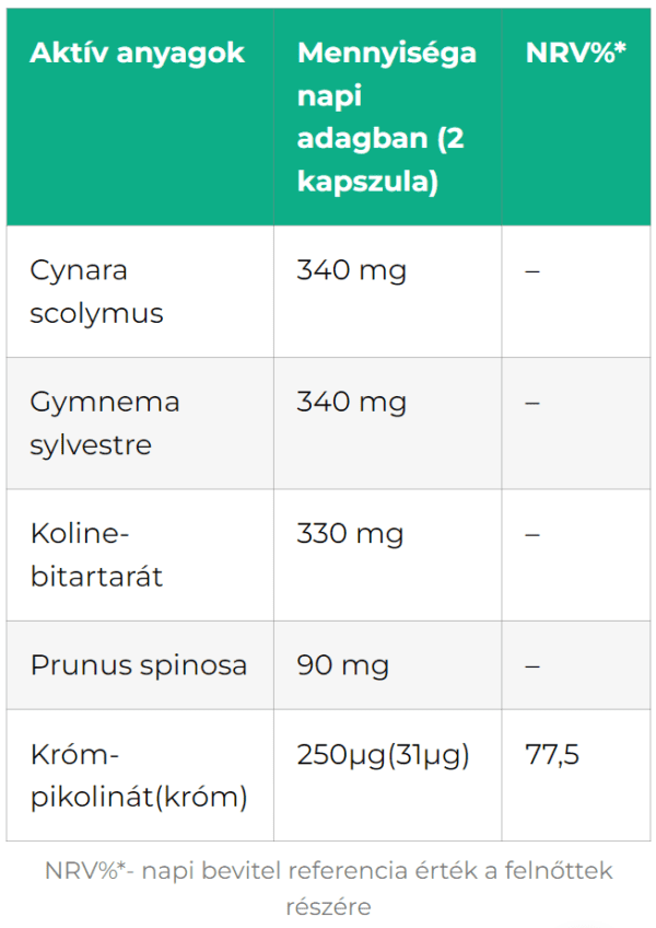 Vertim étrend-kiegészítő kapszula - 1x60db - VERTIM